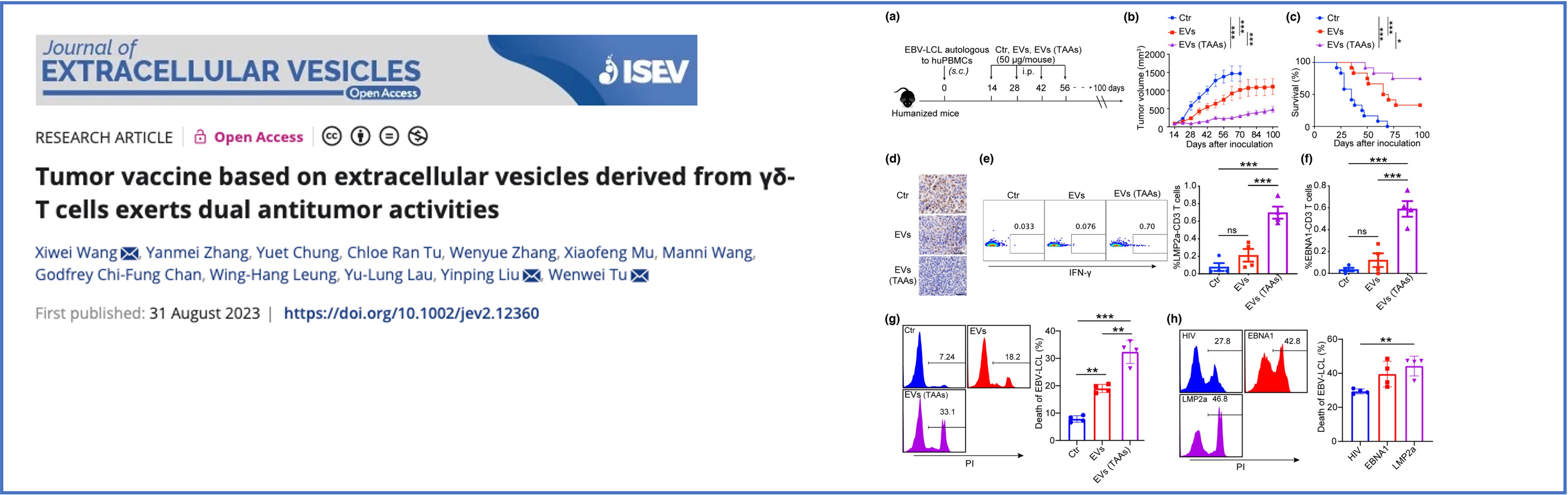 ISEV Journals